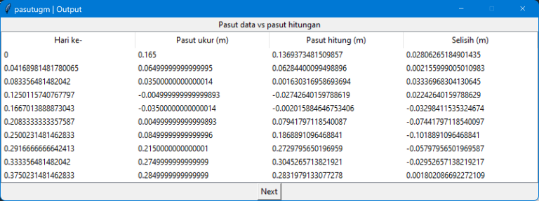 Pasut | i s t i a r t o